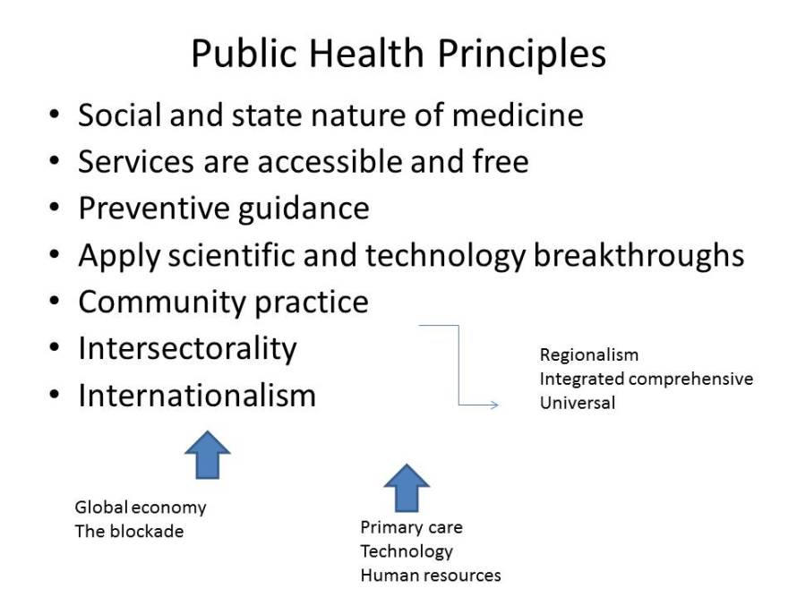Travel to Havana to Learn About Cuba’s Public Health Approach to HIV ...